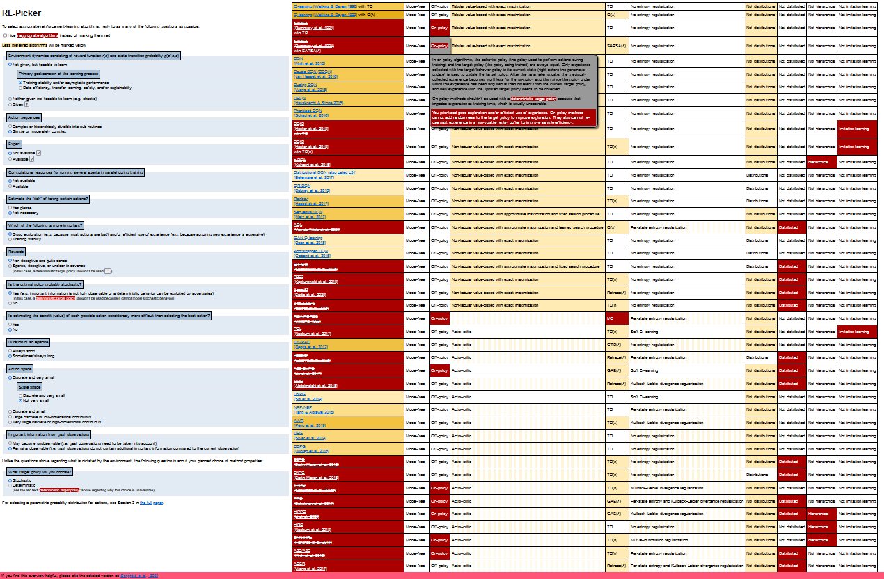 RL-Picker - Reinforcement-learning algorithm picker